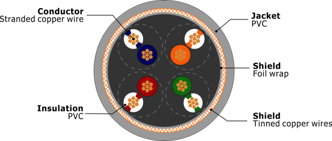 LiYCY(TP) Twisted paired-Flexible ..