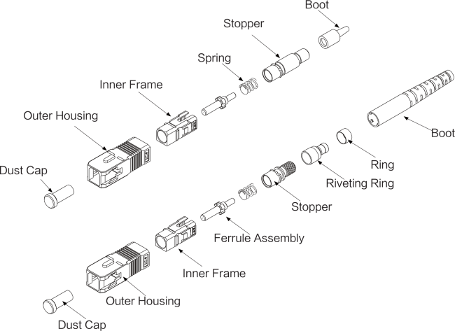 SC Connector Structure