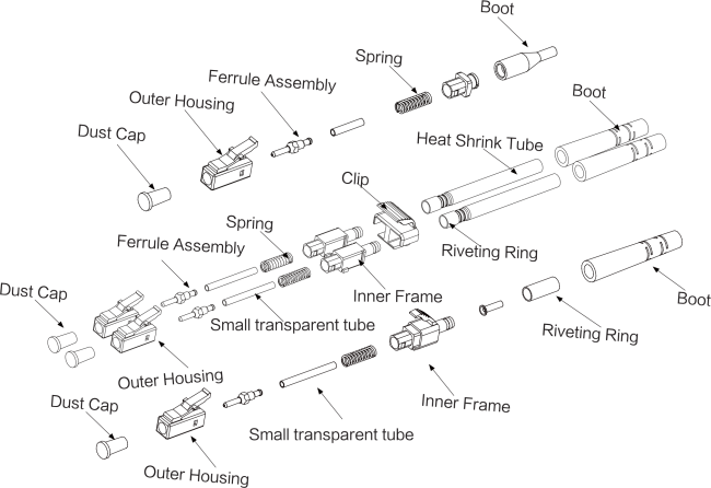 LC Connector structure