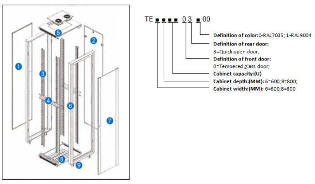 PE CABINETS Information Order