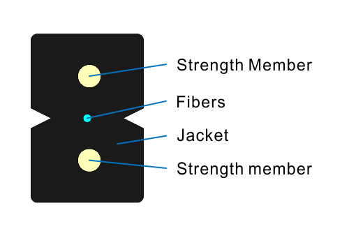 Flachtransceiverkabel