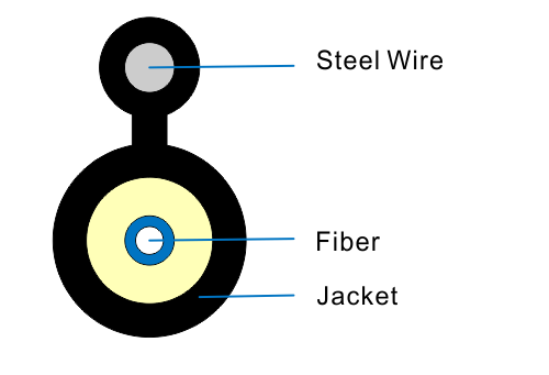 LuftFigure-8 transceiverkabel