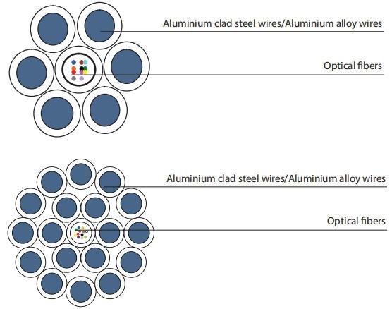 Central Tube OPGW Single-Double Armour layers