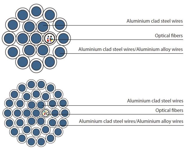 Three Armour Layers