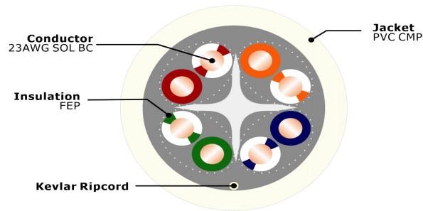 U-UTP CAT 6A CABLE-UL CMP Cross Section
