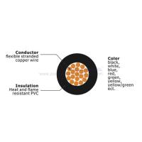 China RV Electrica Installation Cable for sale