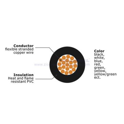 China RV Electrica Installation Cable for sale