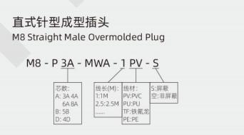 China 3/4/6/8A M8 Straight Male Overmolded Plug with IP67 Rating and Overmolded Plug Design for sale