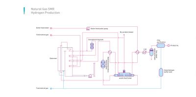 Cina 6000KG generatore della larga scala H2 della pianta dell'idrogeno del gas naturale SMR in vendita