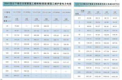 China IP67 Waterproof 4mm Branch Sheathed Flexible Cable Twin Core Wire 1KV OEM for sale