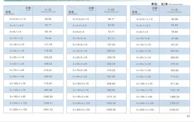 China IP67 Waterproof 4mm Branch Sheathed Flexible Cable Twin Core Wire 1KV OEM for sale