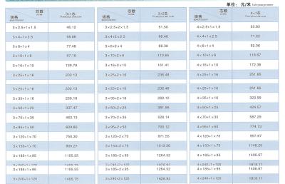 China IP67 Waterproof 4mm Branch Sheathed Flexible Cable Twin Core Wire 1KV OEM for sale