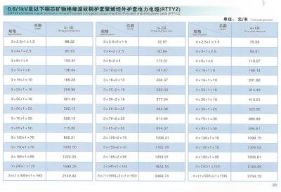 China IP67 Waterproof 4mm Branch Sheathed Flexible Cable Twin Core Wire 1KV OEM for sale