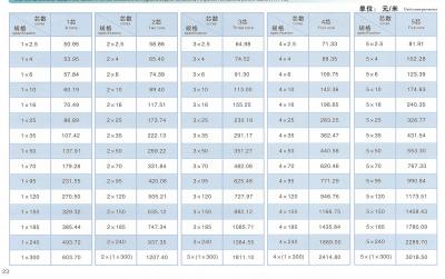 China IP67 Waterproof 4mm Branch Sheathed Flexible Cable Twin Core Wire 1KV OEM for sale