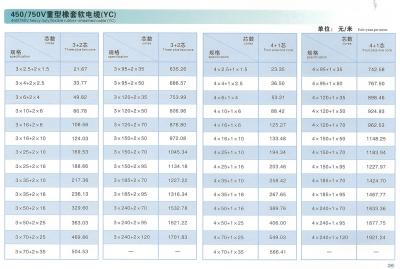 China IP67 Waterproof 4mm Branch Sheathed Flexible Cable Twin Core Wire 1KV OEM for sale