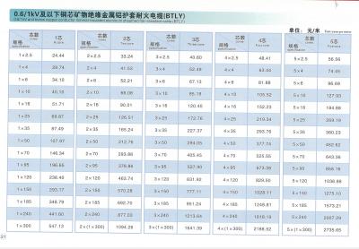 China IP67 Waterproof 4mm Branch Sheathed Flexible Cable Twin Core Wire 1KV OEM for sale