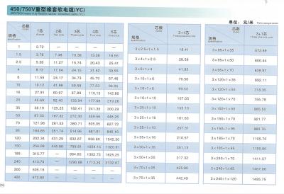 China IP67 Waterproof 4mm Branch Sheathed Flexible Cable Twin Core Wire 1KV OEM for sale