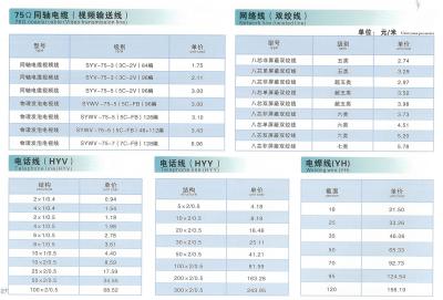 China IP67 Waterproof 4mm Branch Sheathed Flexible Cable Twin Core Wire 1KV OEM for sale