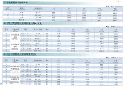 China IP67 Waterproof 4mm Branch Sheathed Flexible Cable Twin Core Wire 1KV OEM for sale