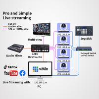 China DAIPU CCU-103 IP Camera Controller 4D Joystick RS422 RS232 ONVIF VISCA PELCO for sale