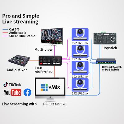China Audio Conference System Control DAIPU CCU-105 IP NDI Controller for Church Conference for sale