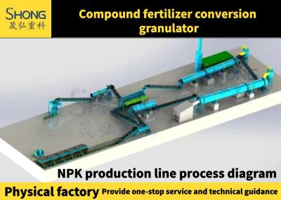China Professional Npk Compound Fertilizer Rotary Drum Granulator Making Machine For Sale for sale