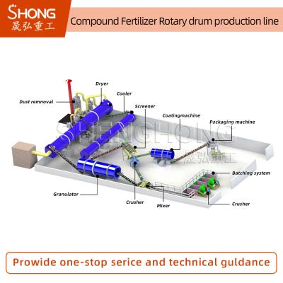 Cina Linea di produzione di fertilizzanti NPK 5 t/h Capacità per granuli rotondi in vendita