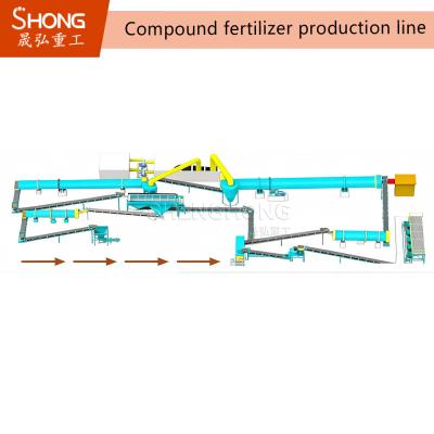 China Large Capacity NPK Compound Fertilizer Production Line 10000-200000TPY for sale