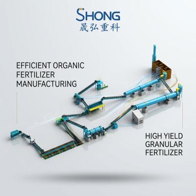 China Reasonable Price Organic Fertilizer Production Line with Easy Maintenance and 1-20 Tons/Hour Processing Capacity for sale