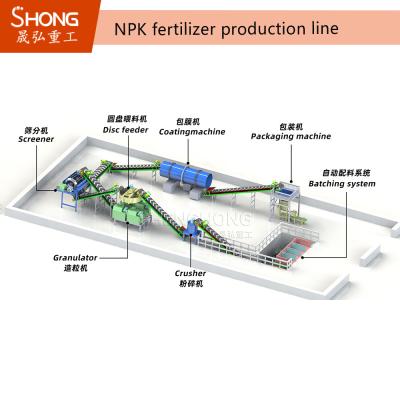 China Double Roller Extrusion Granulation Line for High-Density NPK Compound Fertilizer with Dry Extrusion Granulation and No Drying Required for sale