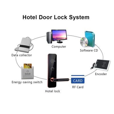 Cina FCC Digital Hotel  key card access door locks With Card Encoder in vendita