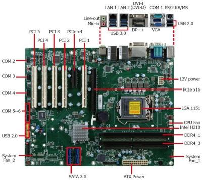 Cina Intel@ PCH C602 Chip Industrial ATX Motherboard ATX-C602AH211A in vendita