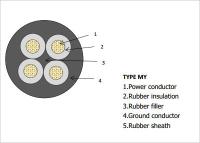 China Rubber Sheathed Flexible Mining Cable 0.38/0.66kV with 6D Bending Radius for Excavators and Mobile Equipment for sale