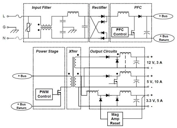 Quality Customizable Battery Power Supply Design Service For Industrial And Commercial for sale
