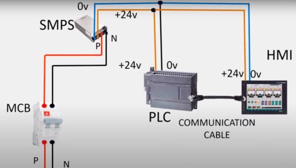 Quality Cutting Edge Industrial Automation And Control Systems PCB Design Service for sale