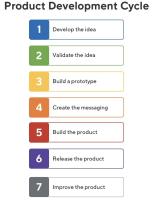 China Customized Technical Consultancy Services for Product Lifecycle Management for sale