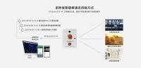 China Custom One-Button Emergency Help Alarm Control Panel with NVR 8TB H.265 for sale
