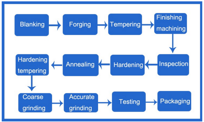 Material testing spectrometer