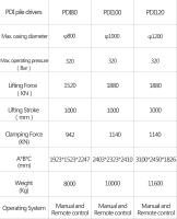 China PDI Two Pillar Hydraulic Casing Extractor For Drilling Casing Construction for sale