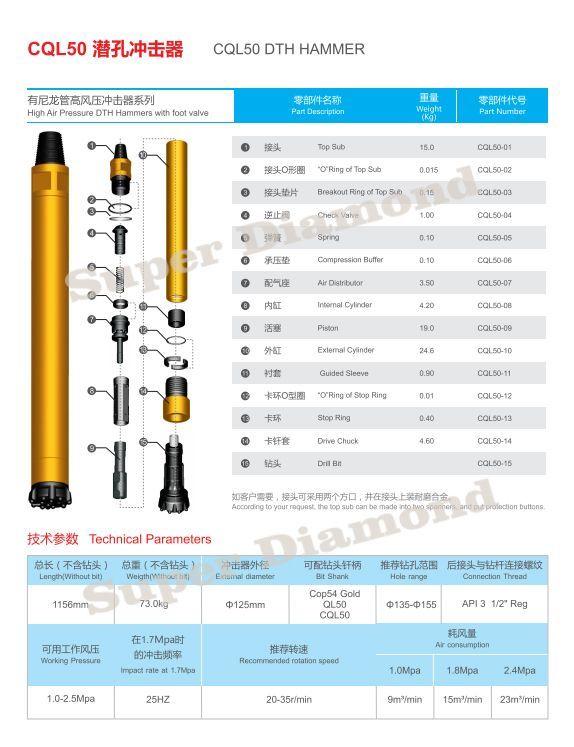 with Foot Valve, Cop84 Hammer
