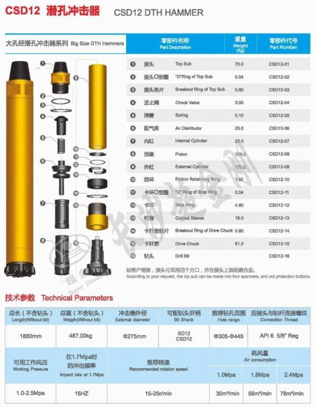 Atlas Copco DTH Drilling Hammer for Waterwell&Mining From China Supplier
