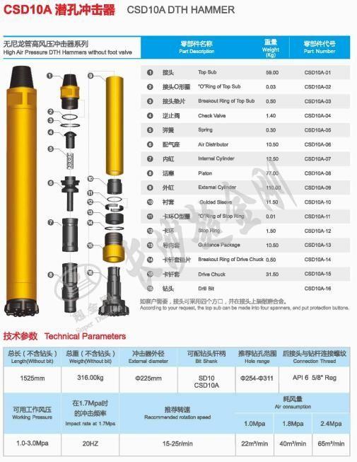 Cjg for Multiple Scenarios DTH Hammers and Bits Water