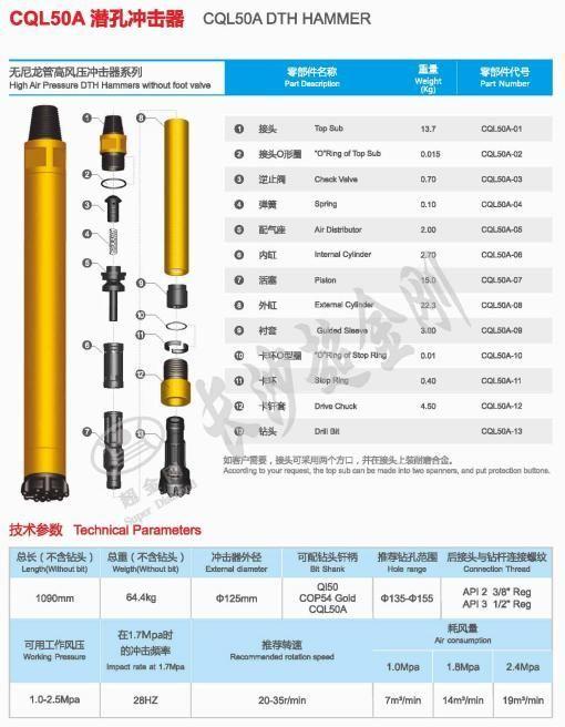 Down-The-Hole Drilling Products Bits and Hammers