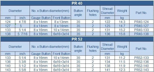 Carbide Tipped Drill Bits DTH Hammer Bit