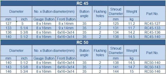 DTH Hammer Drill Attachments High Quality Drill Bits Long Drill