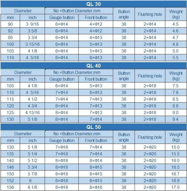 100% Factory Drill Bit Ql60 DTH Hammer Button Bit for Hard Rock Drilling