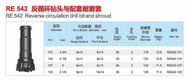 Reverse Circulation Drill Bit Re542, Suit for Mining and Well, Blast Hole.