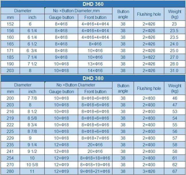 Atlas Copco Sadvik Broca PARA Martillo De Fondo 4inch -12inch DTH Bit for Rock Drilling / Mining /Qarry Borewell Hammer Bit
