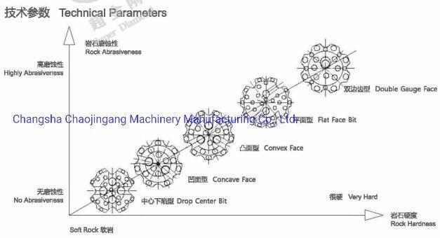 DHD380 230mm Concave Face DTH Drill Bit for Coal Mine Drilling