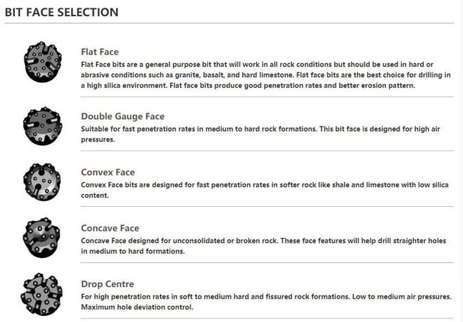 DTH Bits in Numerous Shank Sizes and Can Custom Make Any Type of Bit to Suit All Drilling Requirements 3" Ql30